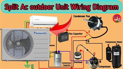 How To Service Split Ac Outdoor Unit At Larry Hinojosa Blog