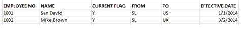 Sql Combining Two Rows To A Single Row Stack Overflow