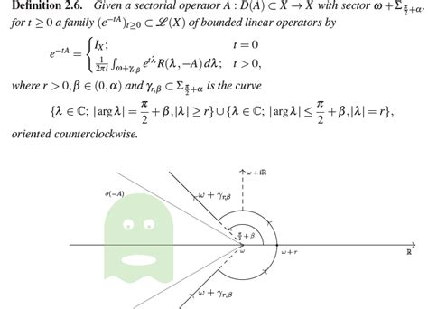 Functional Analysis Question On Semigroup Theory For Evolution