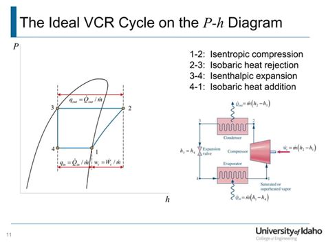 L29 Vapor Compression Refrigeration Pptx