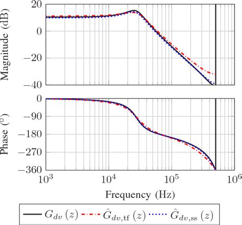 figure 4 from low complexity state space based system identification