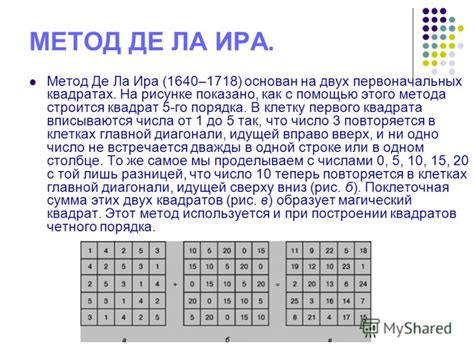 Презентация на тему Презентация по алгебре Магический квадрат