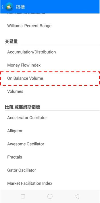 在android版mt4（meta Trader4）中設置obv（能量潮指標）的方法 Oanda Lab