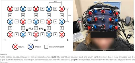 Figure 1 From A Pediatric Near Infrared Spectroscopy Brain Computer Interface Based On The