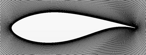 Enlarged Views Of The Two Dimensional Meshes On The Airfoils A