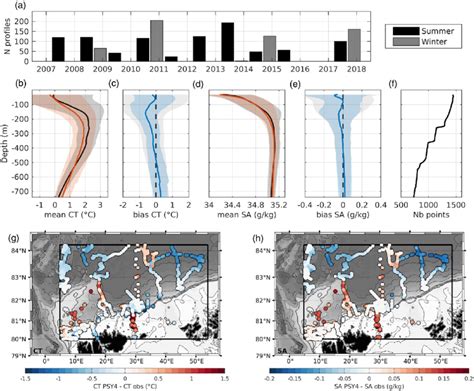 A Number Of In Situ Temperature And Salinity Profiles Available In Download Scientific