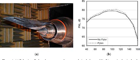 Figure From Jet Noise In Airframe Integration And Shielding Semantic Scholar