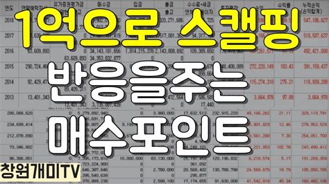 1억 스캘핑 실전영상 추세와 반응 Youtube