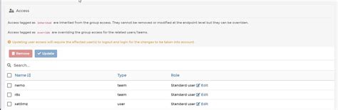 Kubernetes Rbac Vs Portainer Rbac