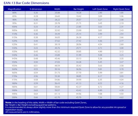 Upc Sizing Chart Free Resource From Bar Code Graphics 57 Off
