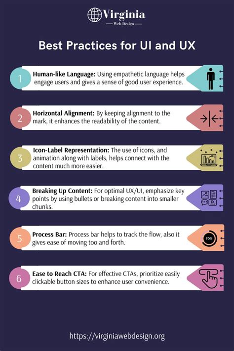 Virginia Web Design On Linkedin Webdesign Ui