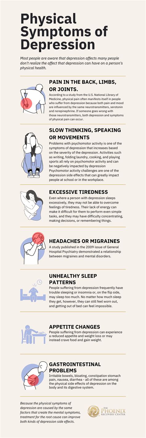 Depression Symptoms