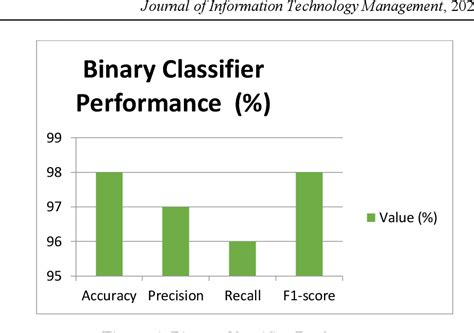 Figure 4 From An Accurate Prediction Framework For Cardiovascular Disease Using Convolutional