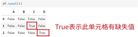 机器学习系列08：数据预处理——处理缺失数据数据集 预处理 Csdn博客