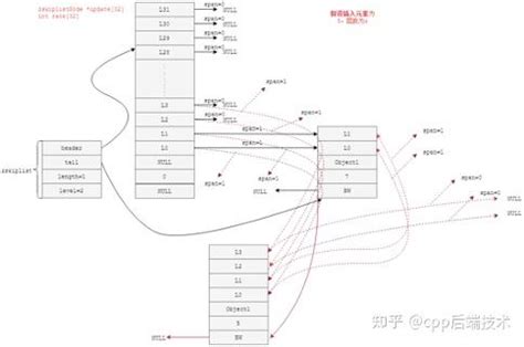 Hash Redis