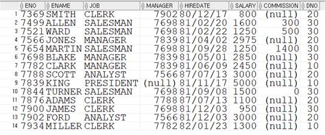 Oracle Sql Select문