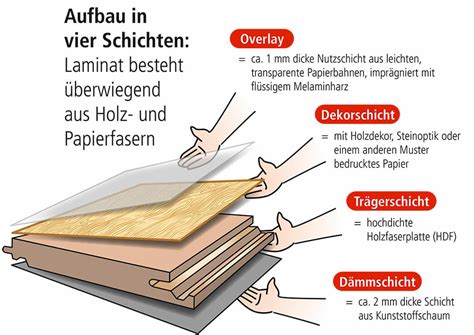 Laminat Entsorgen Wichtige Infos Und Tipps