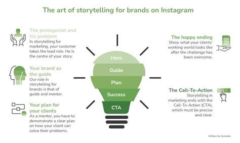 Demodia On Linkedin Storytelling Brandstorytelling Branding