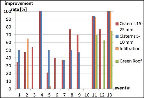 peak overflow improvement for specific gi event specific download