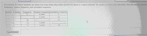 Solved Frequency Relative Frequency And Cumulative
