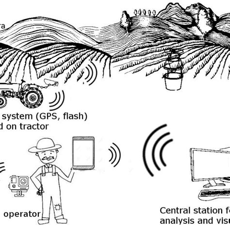 Proposed Viticulture System With Ground And Aerial Robots Download
