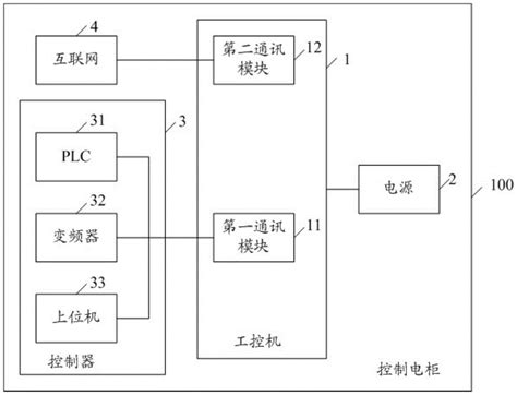一种双向通讯系统的制作方法