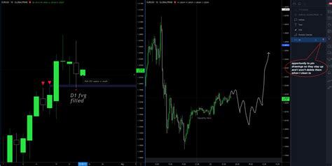 dom on chart script tradingview