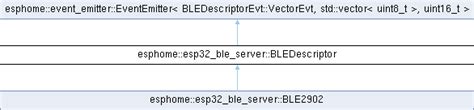Esphome Esphomeesp32bleserverbledescriptor Class Reference