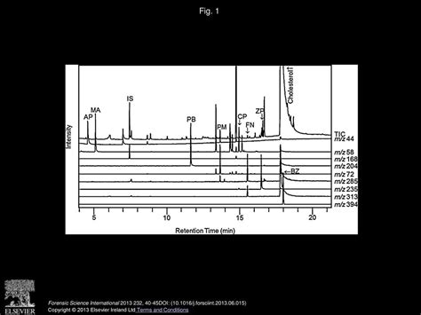 Development Of A Simple One Pot Extraction Method For Various Drugs And