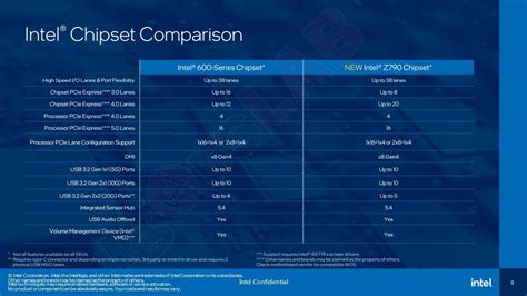 Slides From Intel 13th Gen Raptor Lake Launch Presentation Leak ThinkComputers Org