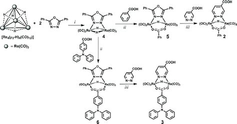 Scheme 1 Synthetic Pathways For The Preparation Of Rhenium Complexes 2
