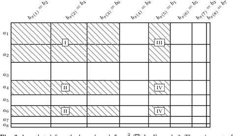 Figure 3 From On The Rectangular Knapsack Problem Approximation Of A