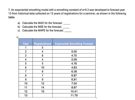 Solved An Exponential Smoothing Model With A Smoothing Chegg