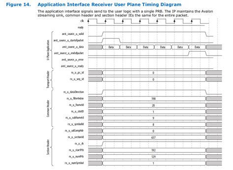 仿真o Ran Intel Fpga Ip Example问题 Intel Community