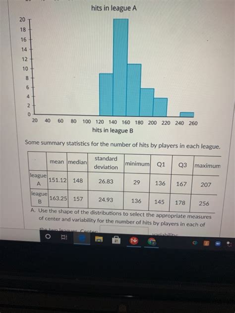 Solved The Histograms And Summary Statistics Summarize The Chegg