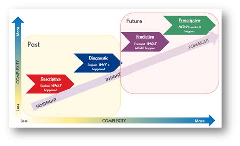 BIG DATA AND IMPORTANCE OF DATA ANALYTICS