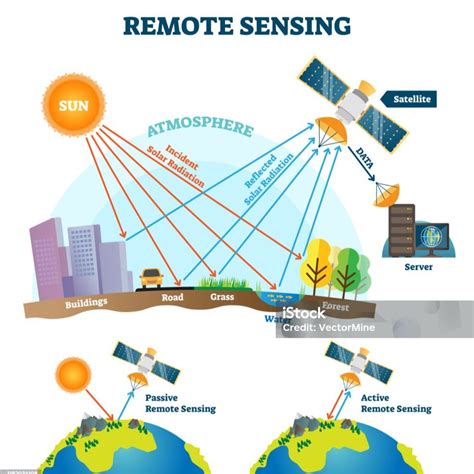 The Rise Of Remote Sensing How Gis Is Solving Global Environmental Challenges Armstrong