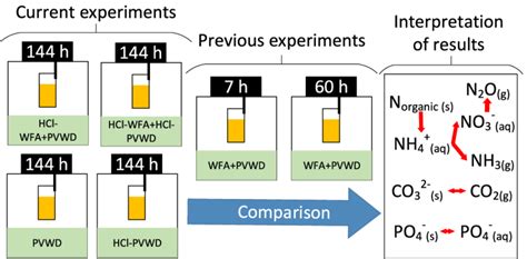 Workflow Diagram Highlighting The Importance Of The Comparison Of The