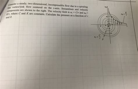 Solved Consider A Steady Two Dimensional Incompressible