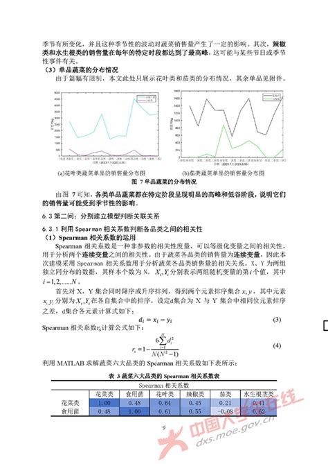 2023高教社杯全国大学生数学建模竞赛c题论文展示（c050） 2023c题论文 中国大学生在线