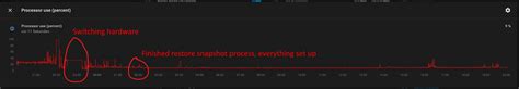Hass Os Becomes Unresponsive Then Almost Unusable And Is Finally