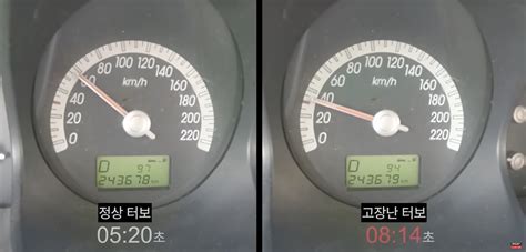 자동차 터보차저의 고장 증상과 원인은 픽플러스