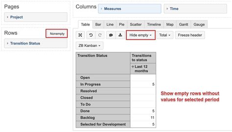 Qa Status Not Appearing In Report Questions And Answers Eazybi Community