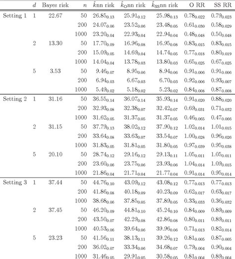 Local Nearest Neighbour Classification With Applications To Semi