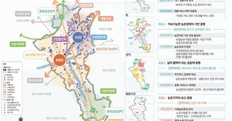 증평군 농촌협약 공모사업 선정증평·도안 구도심 재생