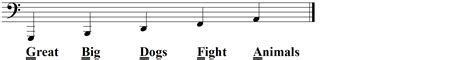 How To Graduate From The Color Coded Music Notation Part 4