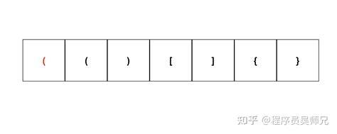 Leetcode Csdn