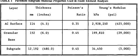 Table 1 From Finite Element Simulation Of Pavement Discontinuities And Dynamic Load Response