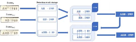 Character Time Series Matching For Robust License Plate Recognition