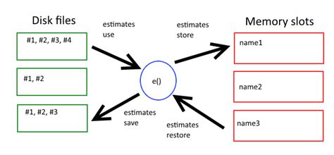 saving multiple stored estimates to file statalist
